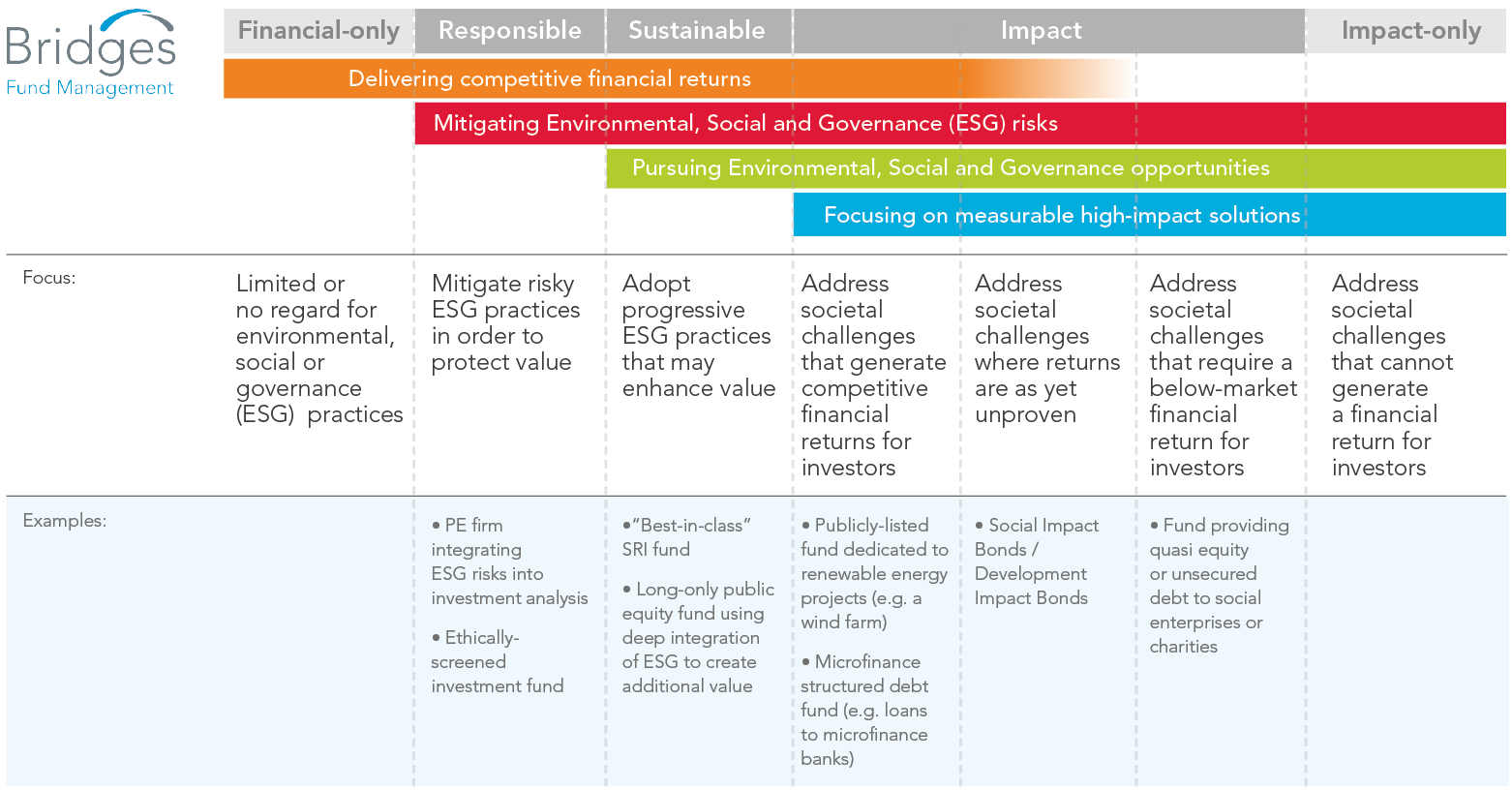 Will 2018 be the year of impact investing?