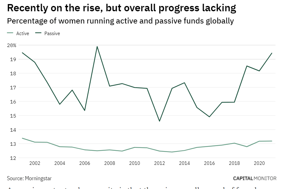 Women in the investment management industry: a look at current trends ...